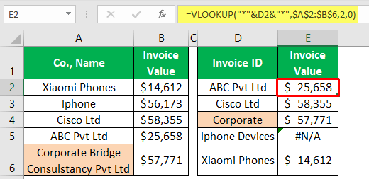 VLOOKUP Partial Match - Meaning, How It Works?, Examples