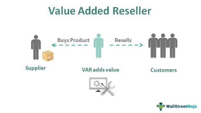 Value Added Reseller - What Is It, Example, Business Model Value Added Reseller - What Is It, Example, Business Model