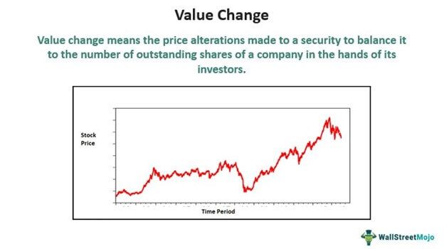 Value Change - Definition, Explanation, Impact, Examples