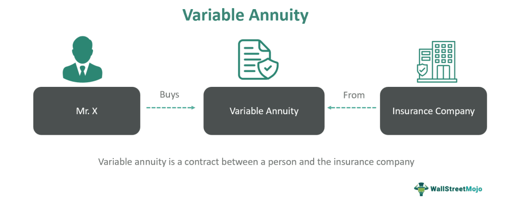 Variable Annuity - What's It, Vs Fixed Annuity, Pros, Cons, Example