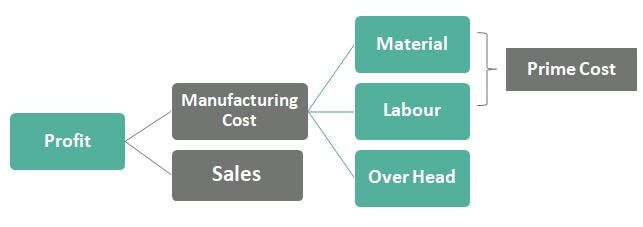 Variance Analysis - Meaning, Types, Examples, Importance