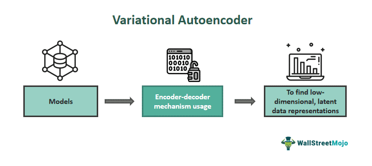 Variational Autoencoder (VAE) - What Is It, Explained, Examples