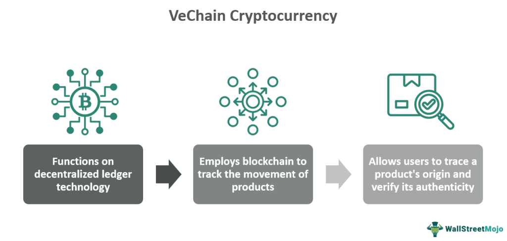 VeChain Cryptocurrency - What It Is, Pros, How To Mine & Trade?