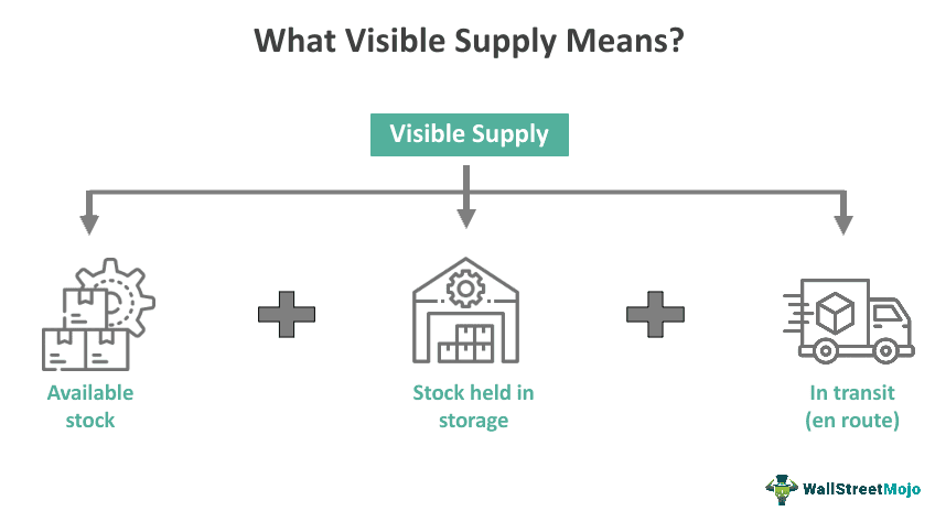 Visible Supply - What Is It, Examples, Impact, Vs Invisible Supply