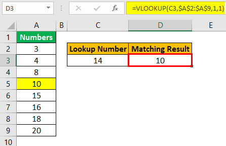 VLOOKUP with TRUE | How to Find the Closest Match?