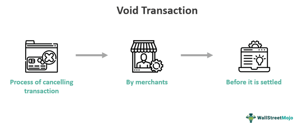 Void Transaction- Meaning, When To Void, Examples, Vs Refund
