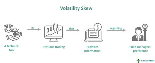 Volatility Skew - What Is It, Examples, Types, Vs Volatility Smile