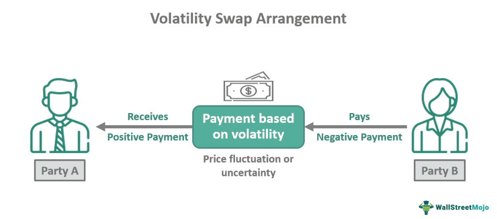 Volatility Swap - Definition, Explained, Example, Vs Variance Swap