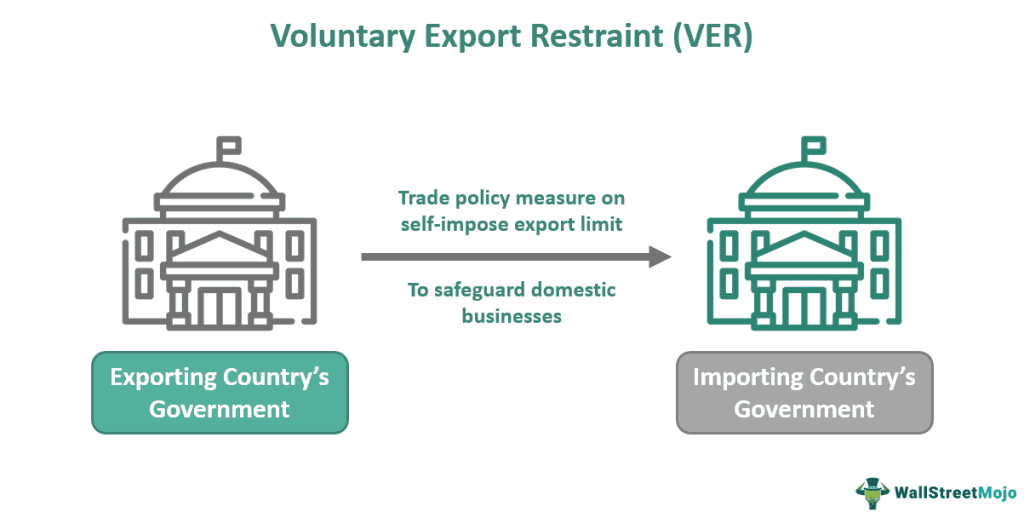 Voluntary Export Restraint - What It Is, Examples, Vs Quota, Pros