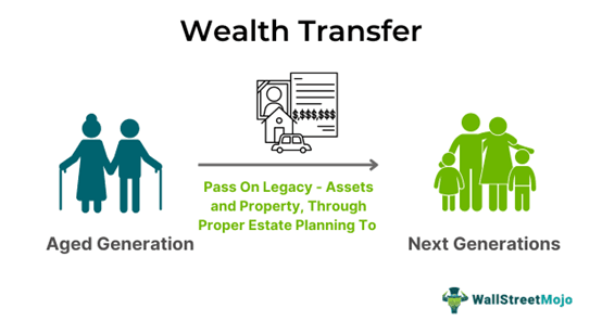 Wealth Transfer – What Is It, Strategies, Examples