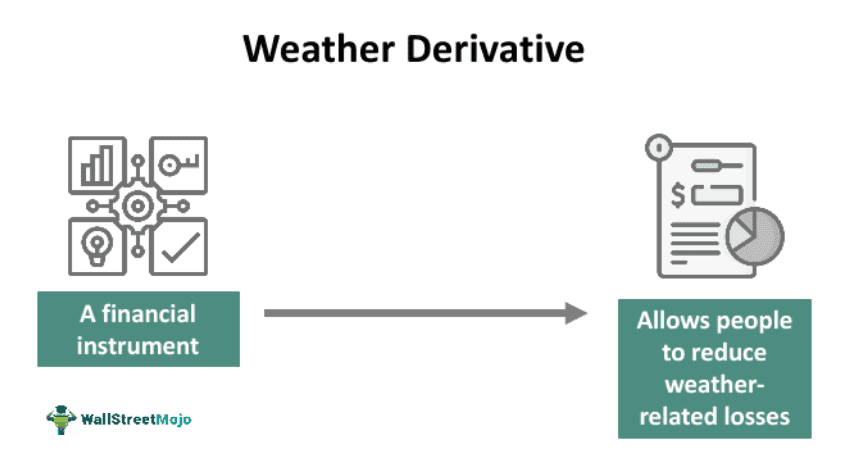Weather Derivative - What Is It, Examples, Types, Vs Insurance