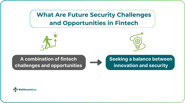 Future Security Challenges & Opportunities In Fintech