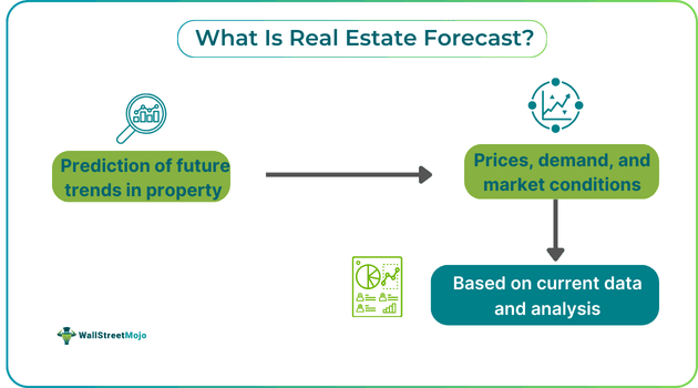 Real Estate Forecast - What Is It, Emerging Trends