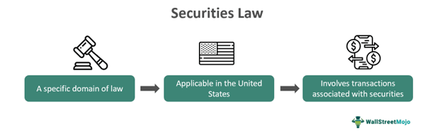 Securities Law - What Is It, Examples