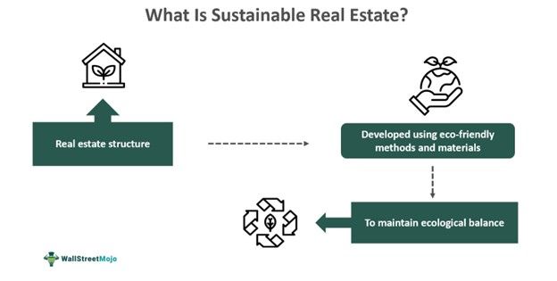 Sustainable Real Estate - What Is It, Examples