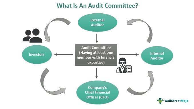 Audit Committee - What Is It, Roles, Responsibilities, Composition