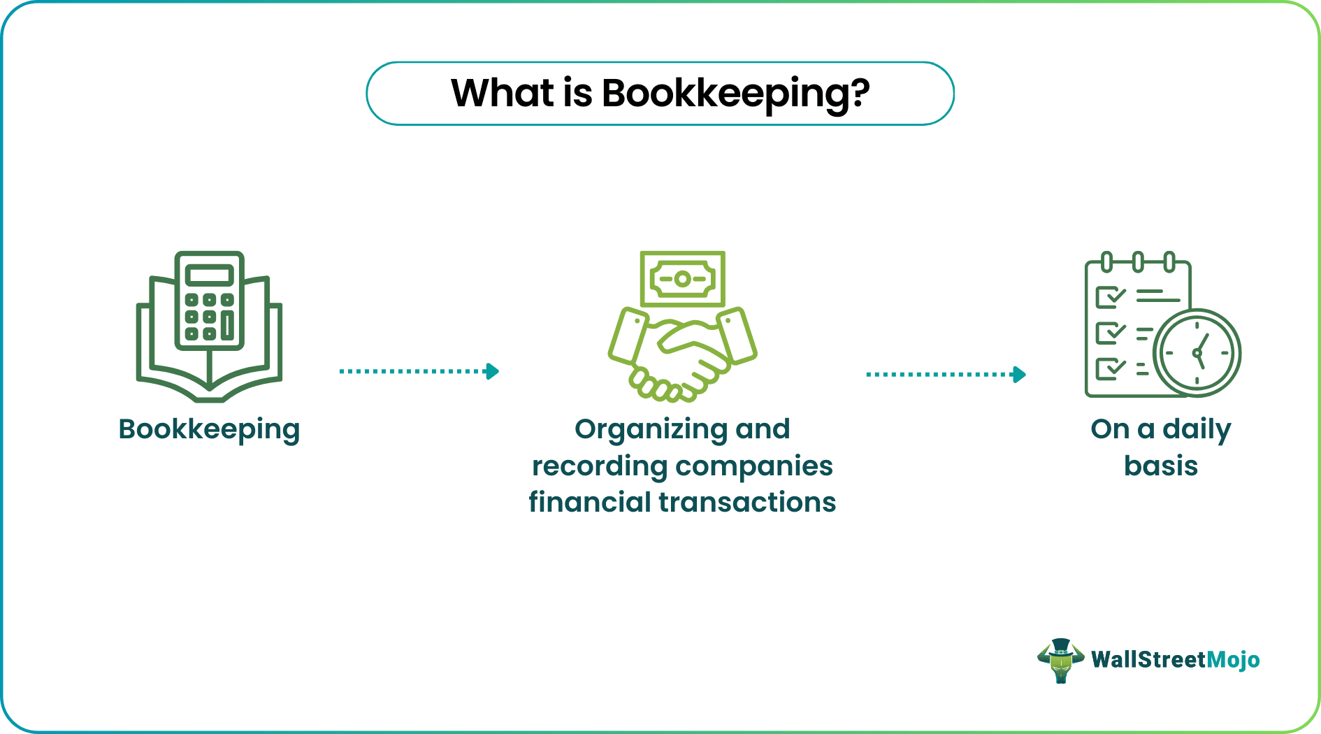 Bookkeeping - Meaning, Vs Accounting, Examples, Types