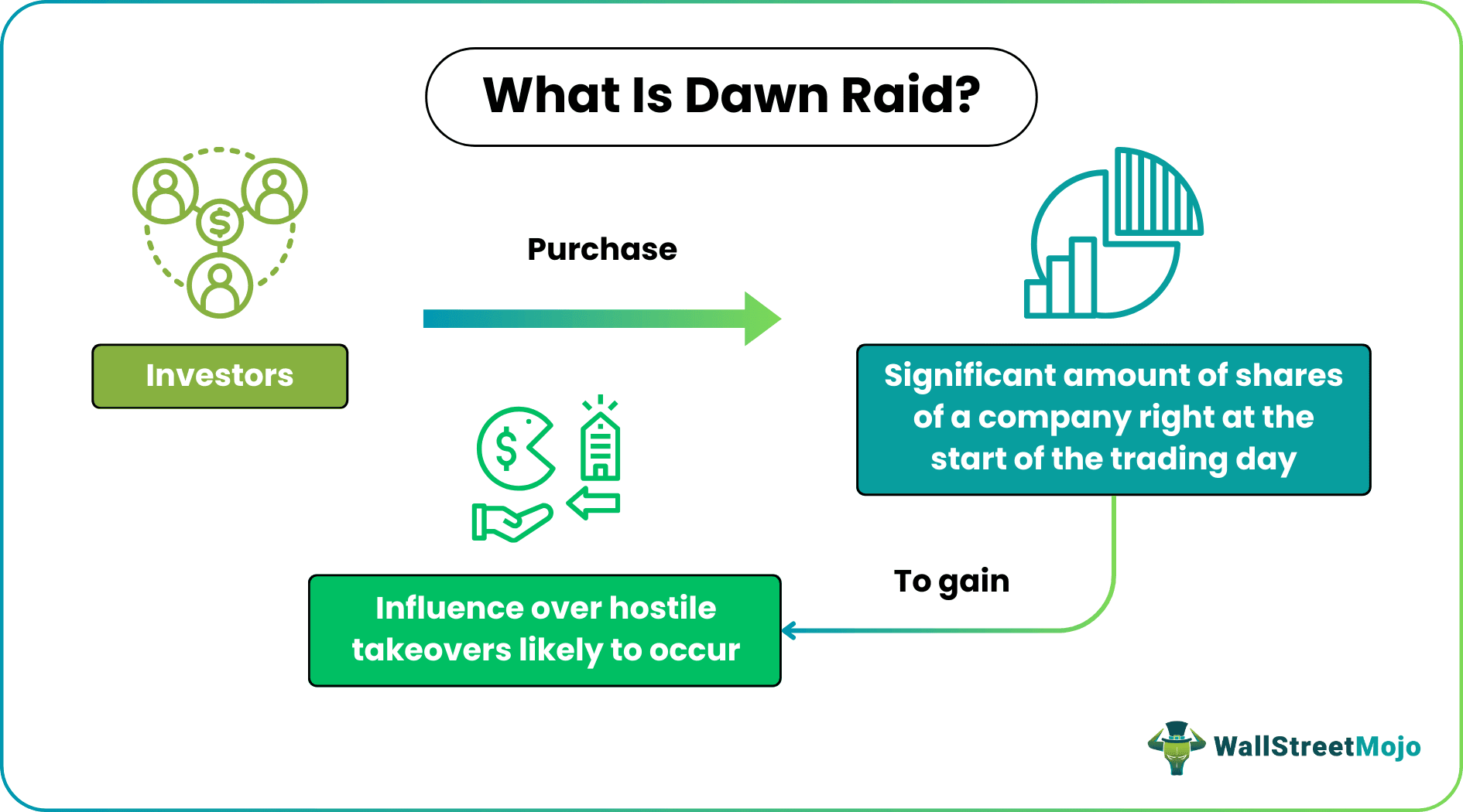 Dawn Raid - Meaning, Guidelines, Examples, Limitations