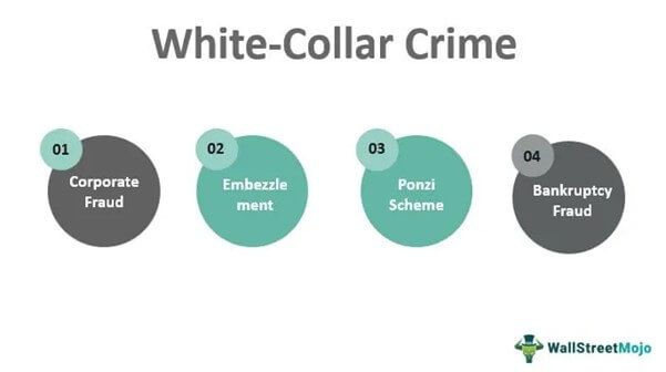 White-Collar Crime - Definition, Examples and Types