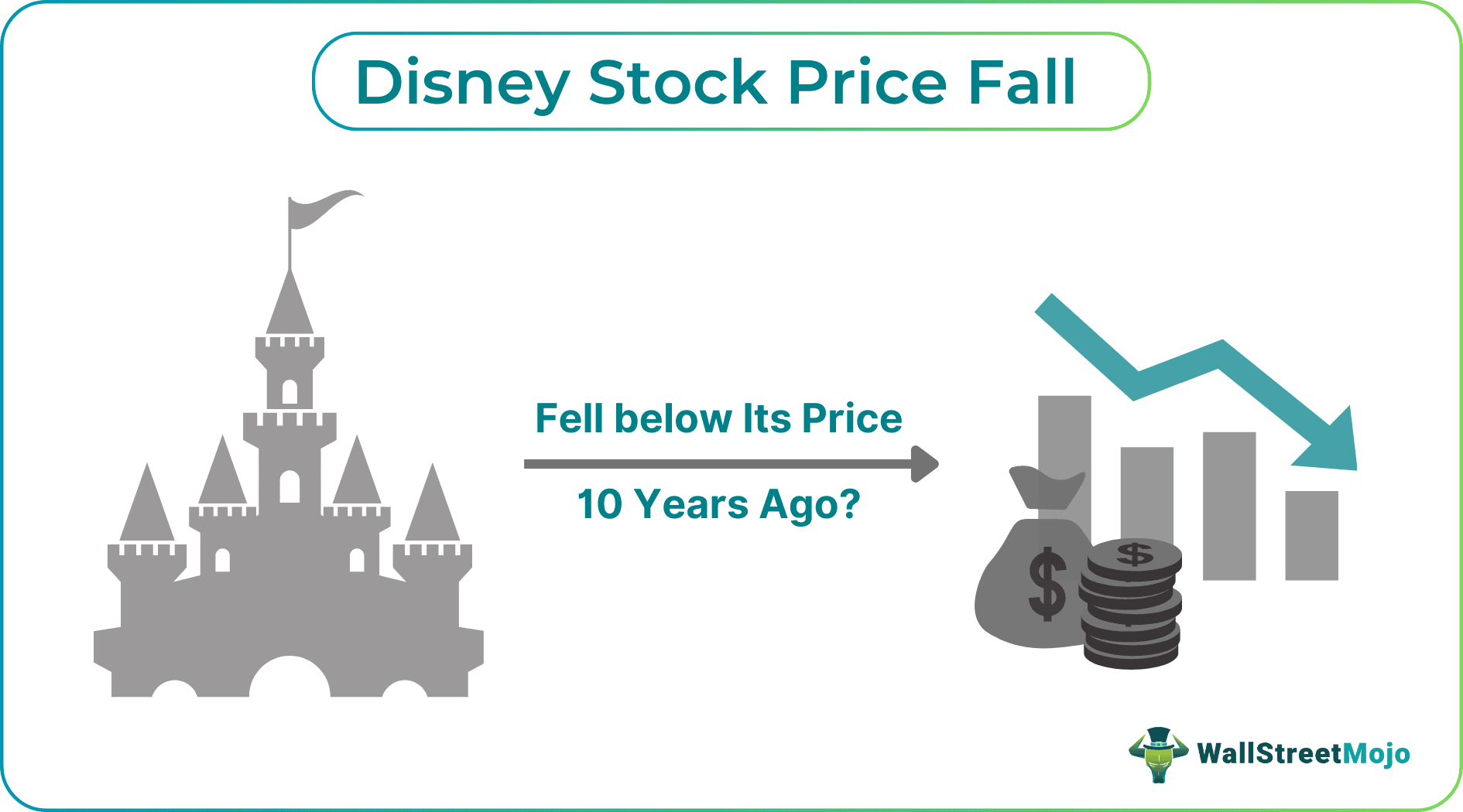 Why Disney's Stock Price Continues To Decline?