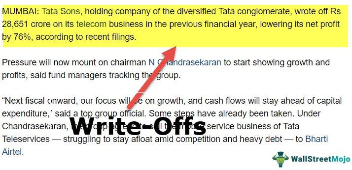 Write-Off - Meaning, Examples (Bad Debts, Car Loans, Taxes)