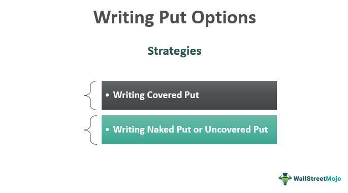 Writing Put Options | Payoff | Example | Strategies - WallStreetMojo