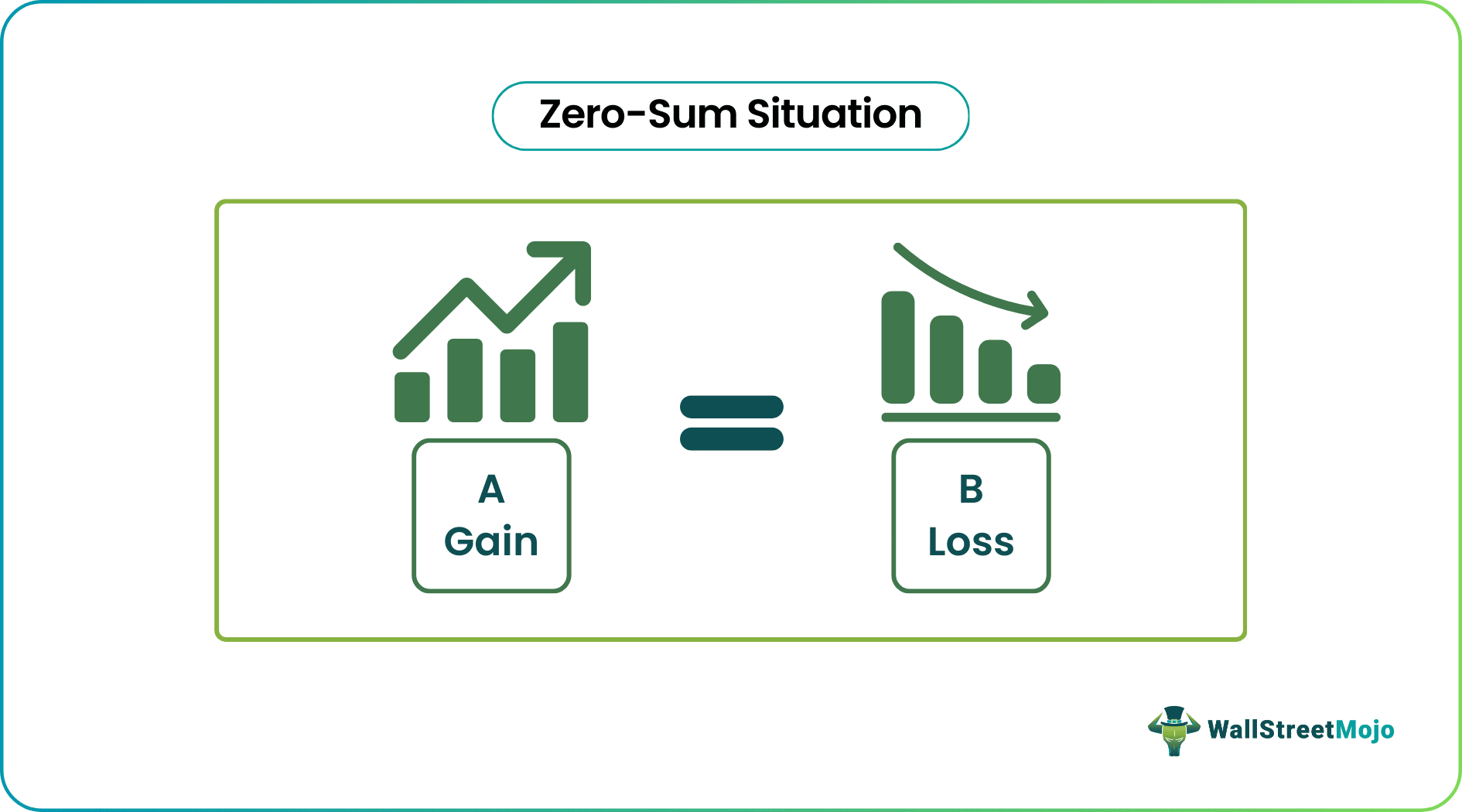 Zero-Sum Game - Meaning, Examples, How does it Work?