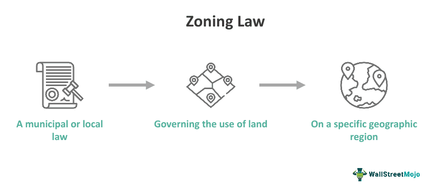 Zoning Laws - What Is It, Examples, Pros, Cons, Exceptions