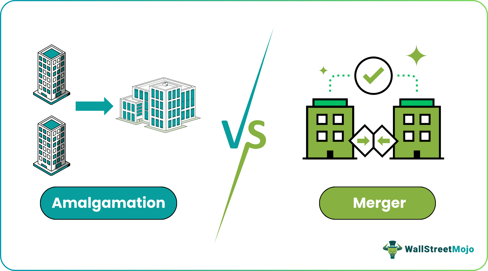 Difference Between Amalgamation and Merger & Infographics