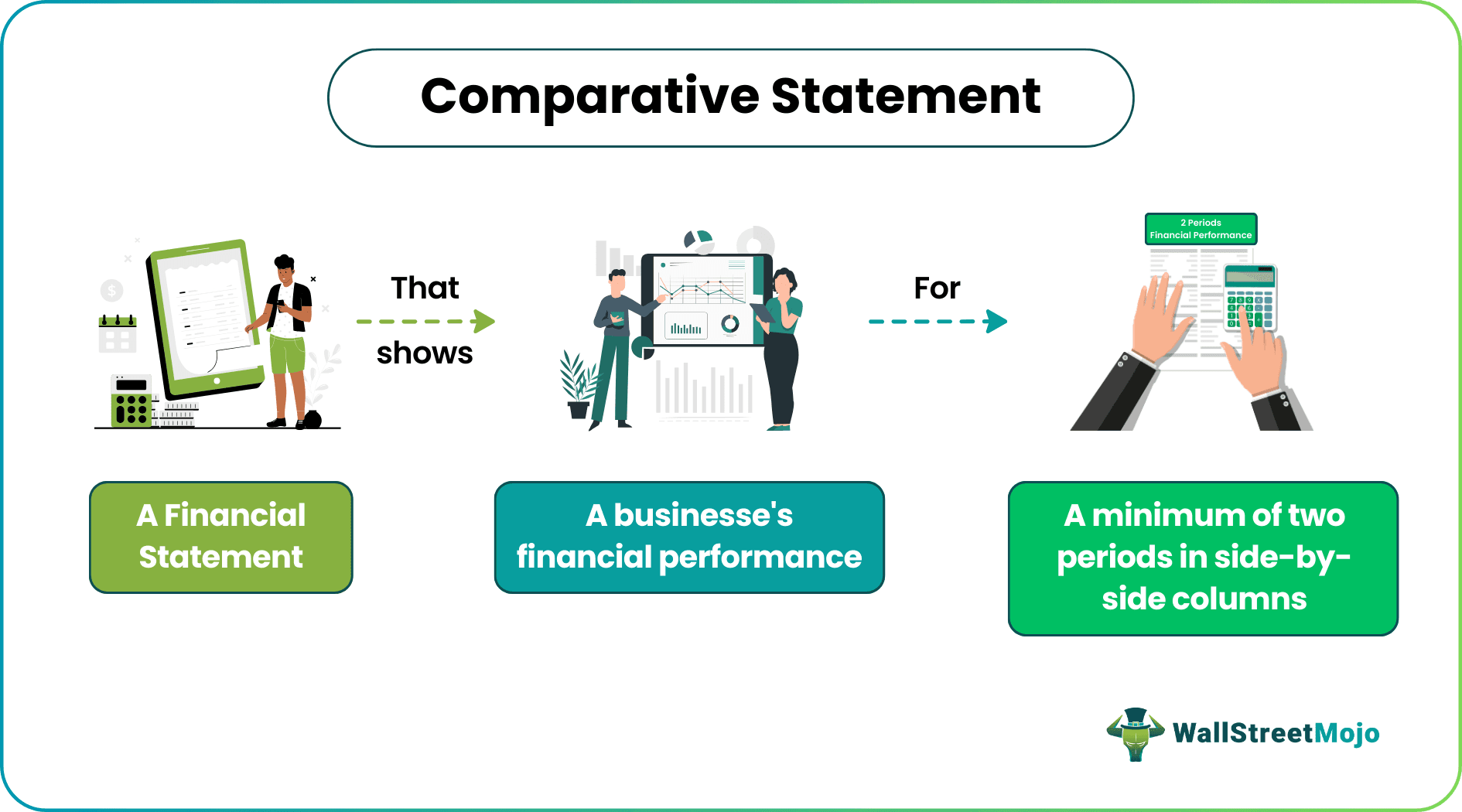 Comparative Statement - What Is It, Examples, Importance, Types