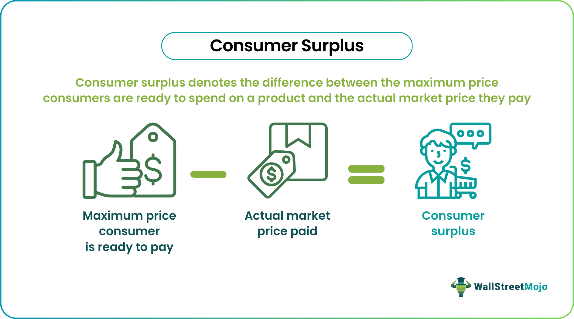 Consumer Surplus - Definition, Formula, Graph, Examples
