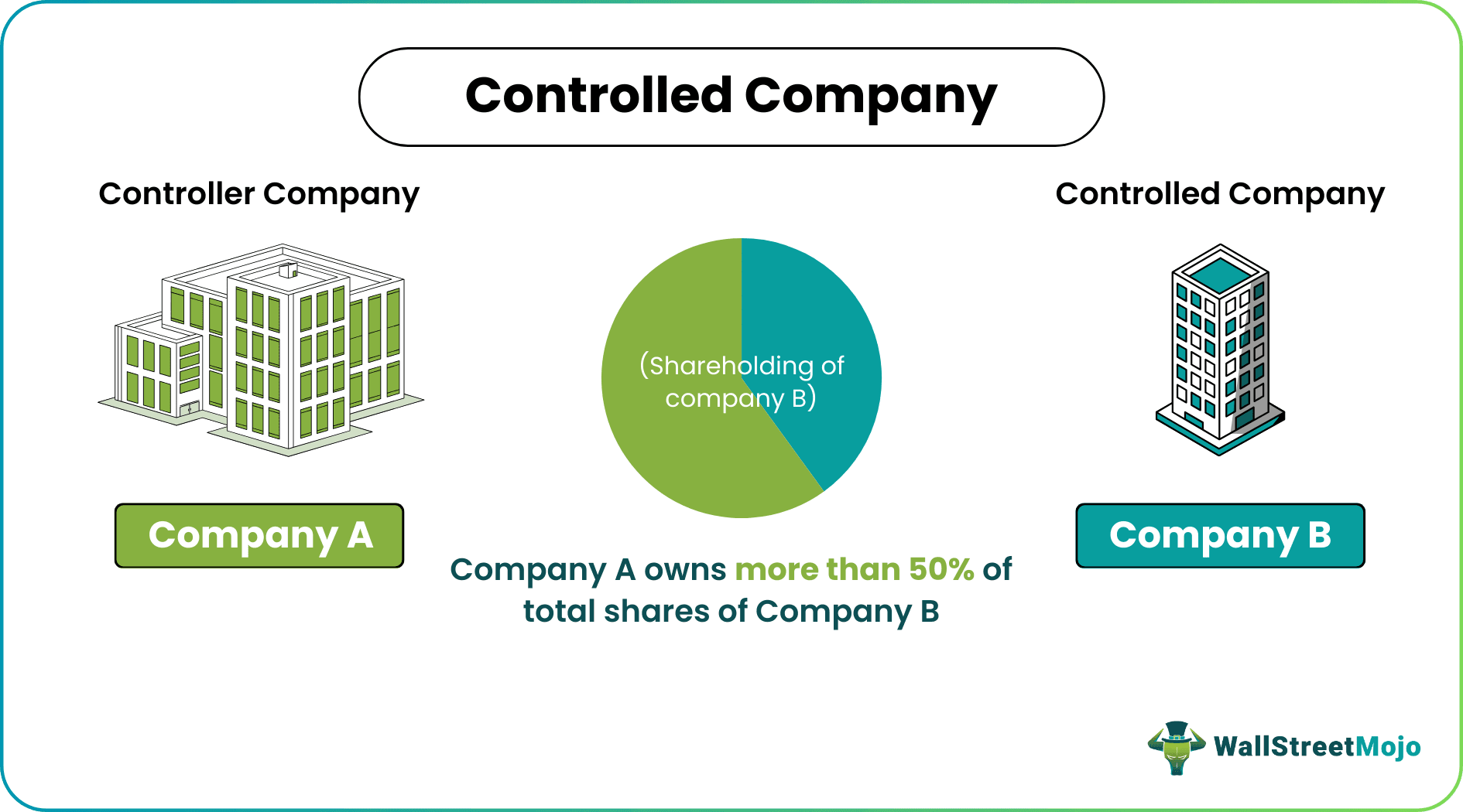 Controlled Company - What Is It, Rules & Exemptions