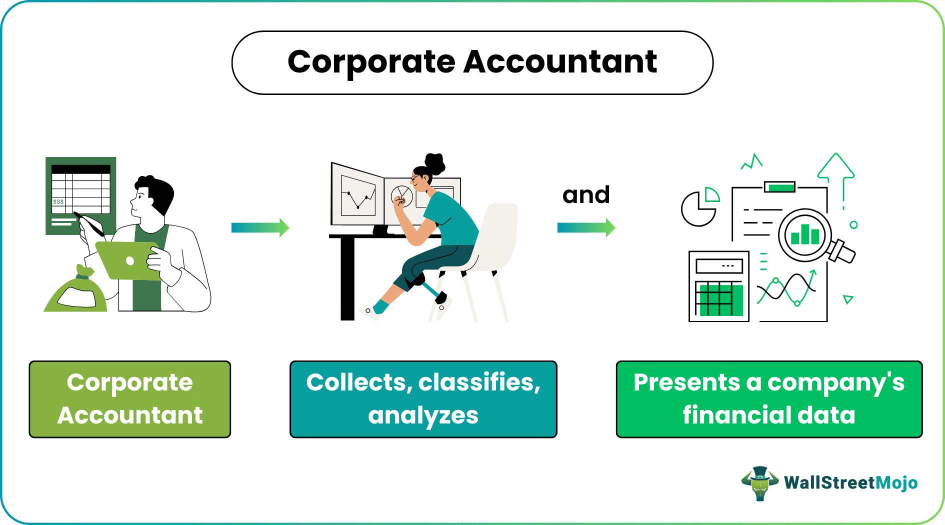 Corporate Accountant - What Is It, Roles & Responsibilities, Salary
