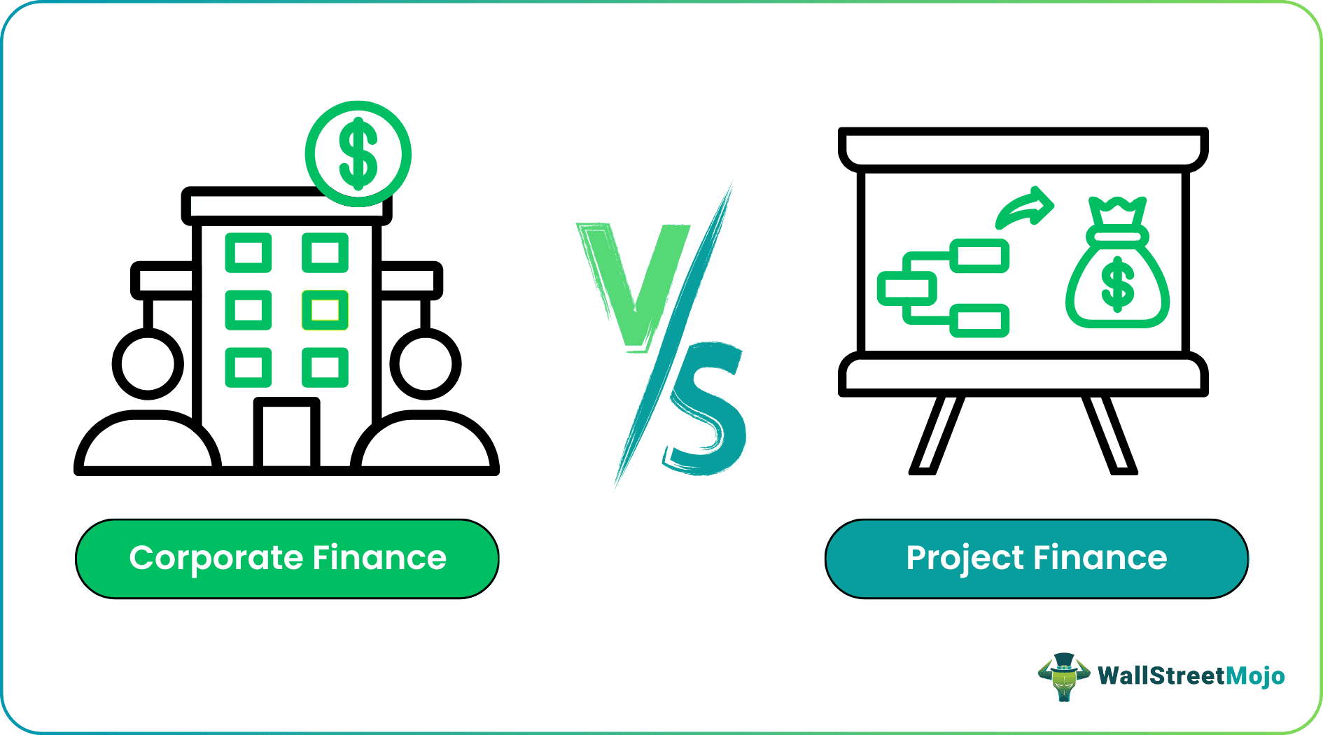 Corporate Finance vs Project Finance | Top Differences