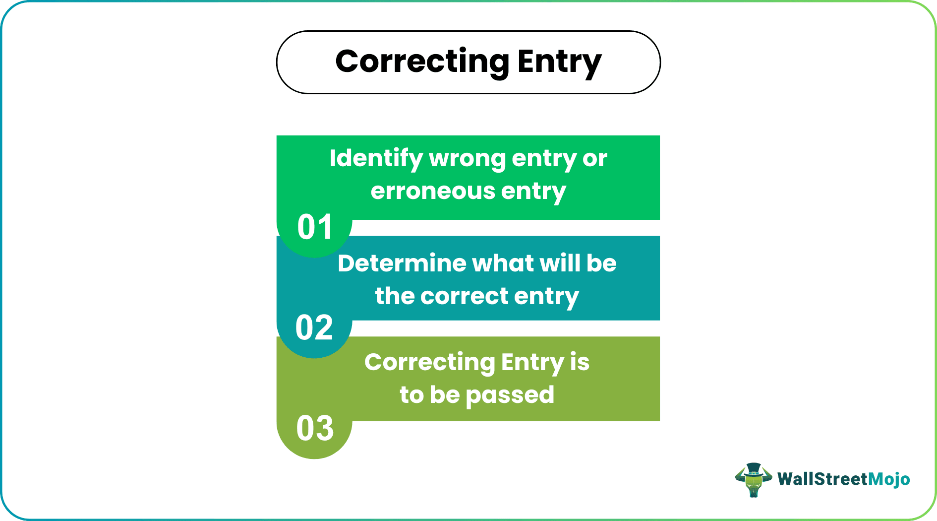 Correcting Entry in Accounting - Meaning & Examples