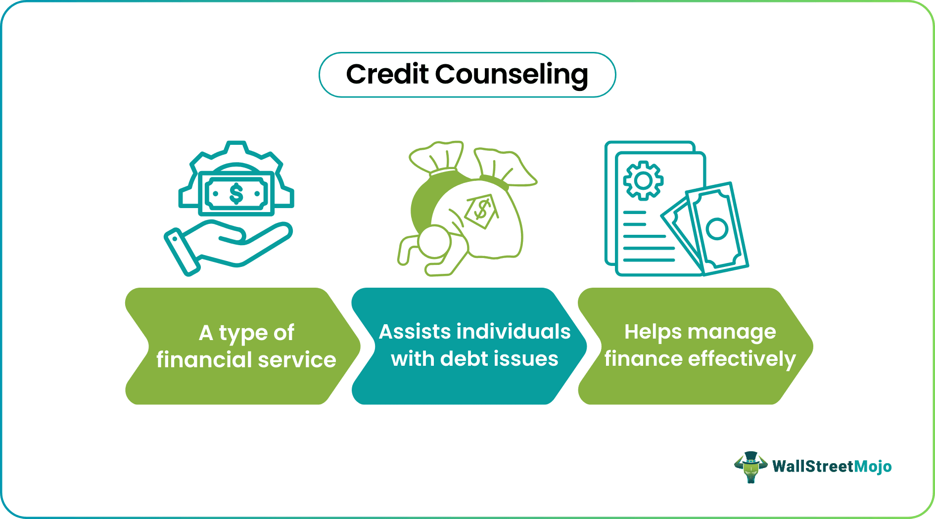 Credit Counseling - What It Is, Pros, Cons, Vs Debt Settlement