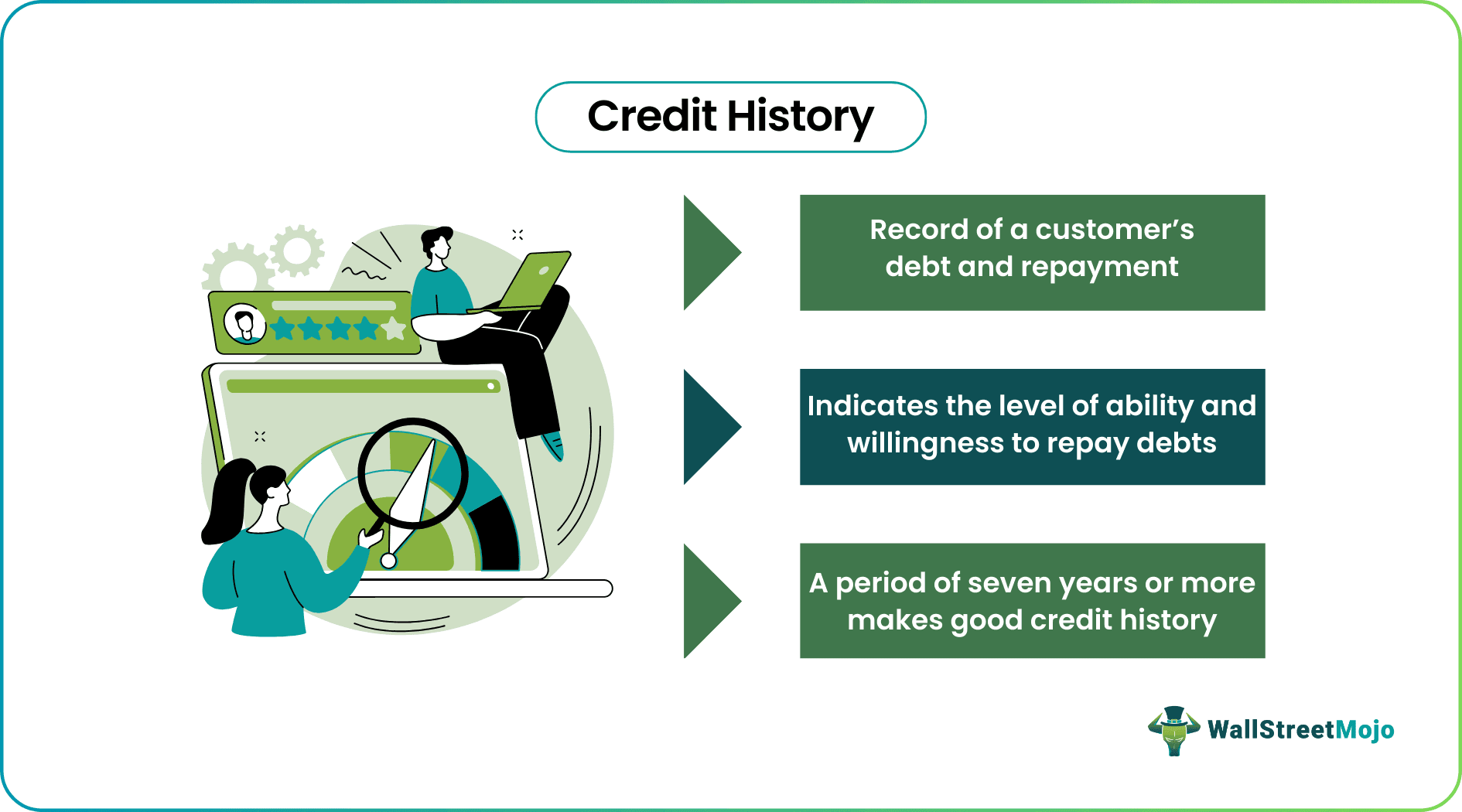 Credit History - Definition, Examples, Good, Bad, & No History