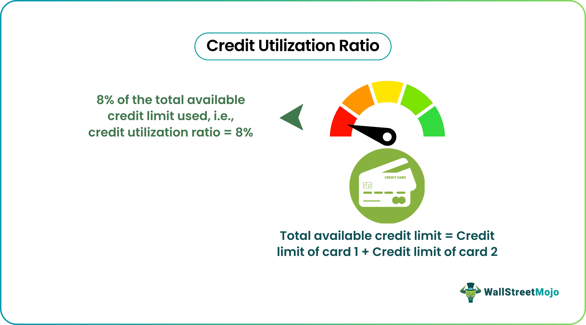 Credit Utilization Ratio What Is It Examples How To Calculate