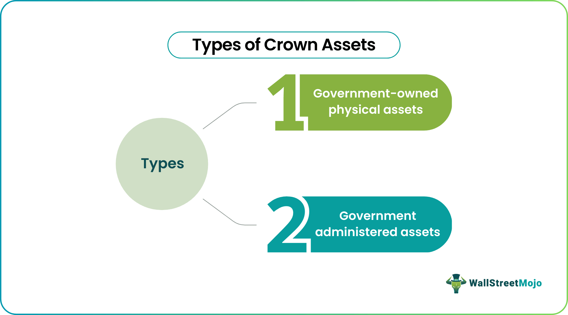 Crown Assets (Definition) | Examples of Government Owned Assets