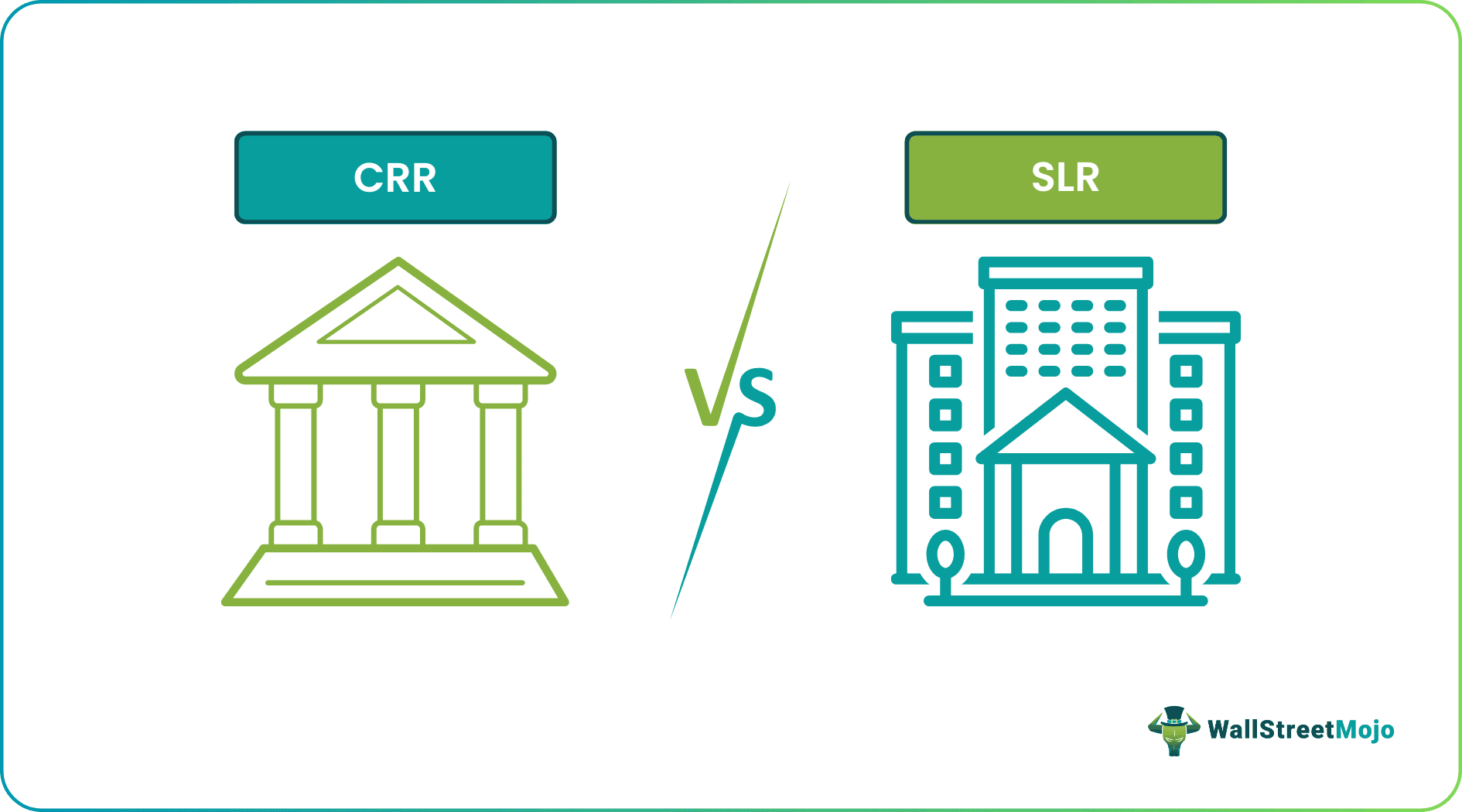 Difference Between CRR and SLR - Top 6 Best Differences