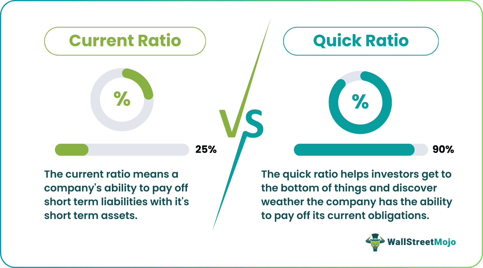 Current Ratio vs Quick Ratio (Top Differences) | Which is better?