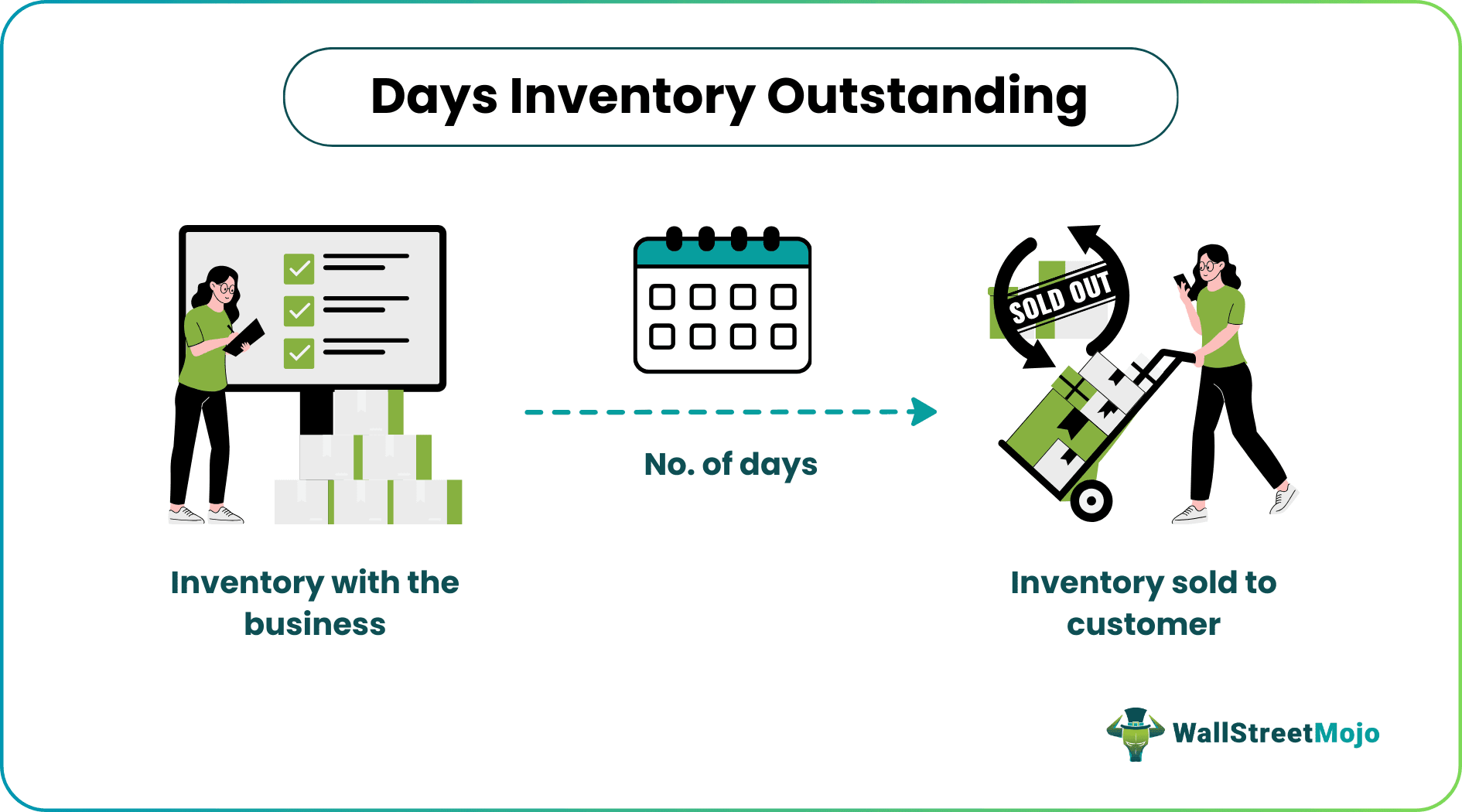 Days Inventory Outstanding(DIO)- What Is It, Formula