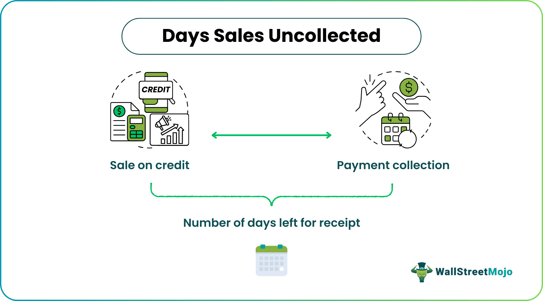 Day’s Sales Uncollected - What Is It, Components, Example