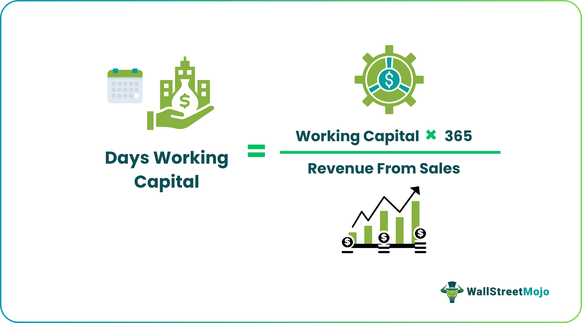 Days Working Capital - Definition, Formula, Calculation
