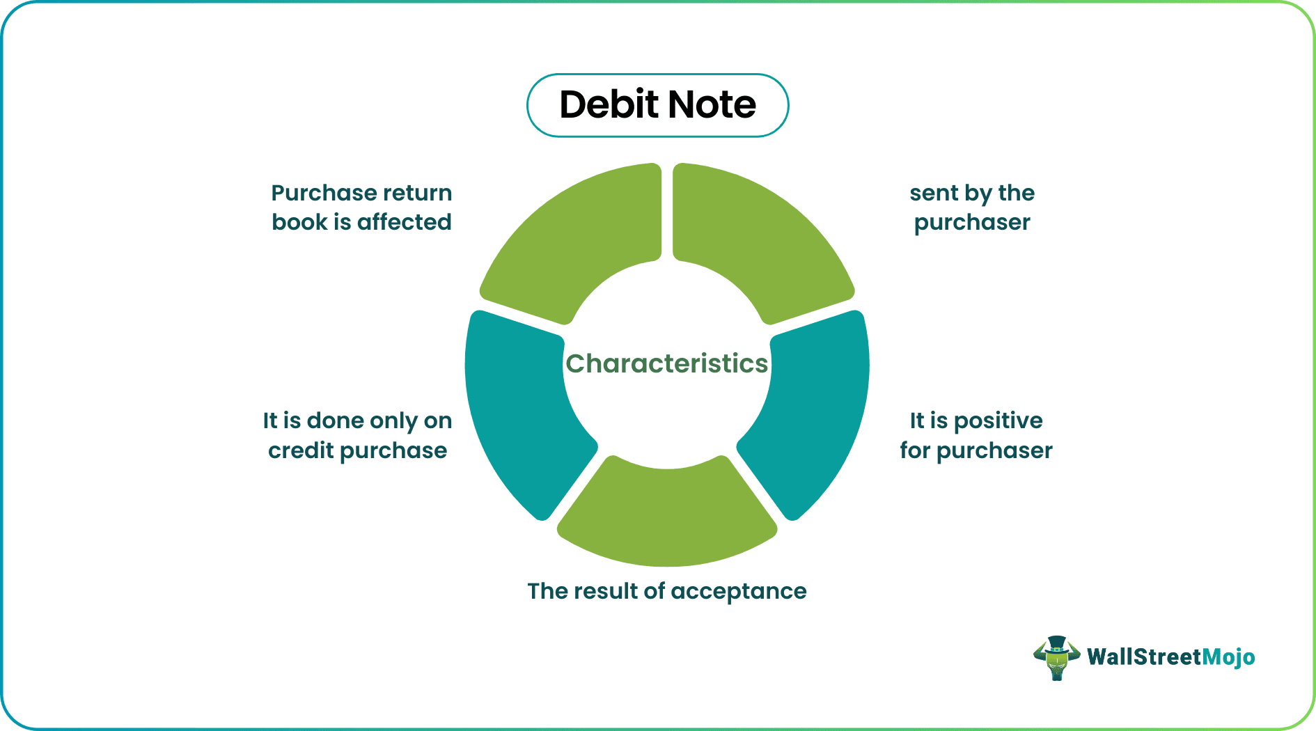 Debit Note - Meaning, Format, Examples, Accounting Entry