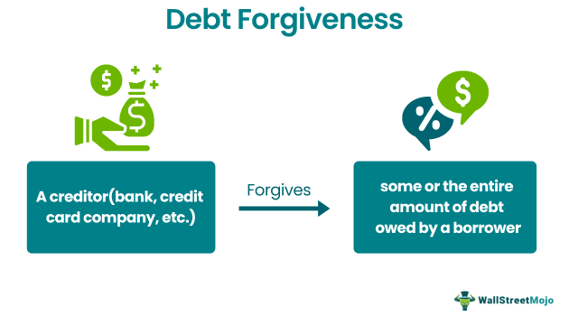 Debt Forgiveness - Meaning, Types, Examples, Tax Treatment