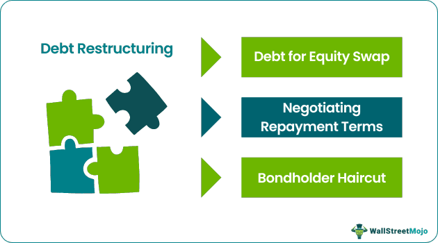 Debt Restructuring - Meaning, Examples, Methods, Advantages