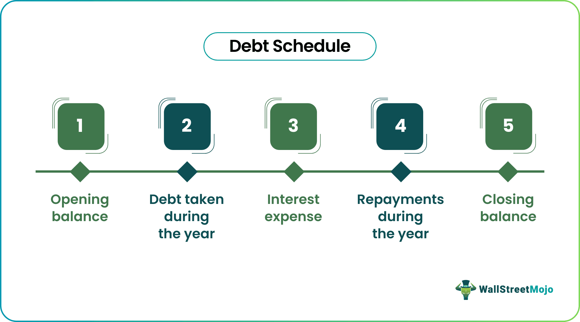Debt Schedule - Meaning, Types, Example & Benefits