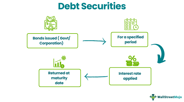 Debt Securities - Meaning, Types, Examples, vs Equity Securities