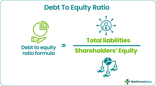 Debt To Equity Ratio - What Is It, Formula, Importance